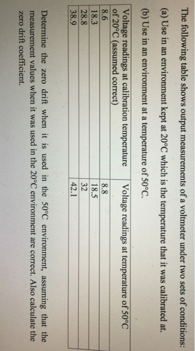 Solved The following table shows output measurements of a | Chegg.com