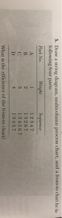 Solved 5. Draw a string diagram, multicolumn process chart, | Chegg.com