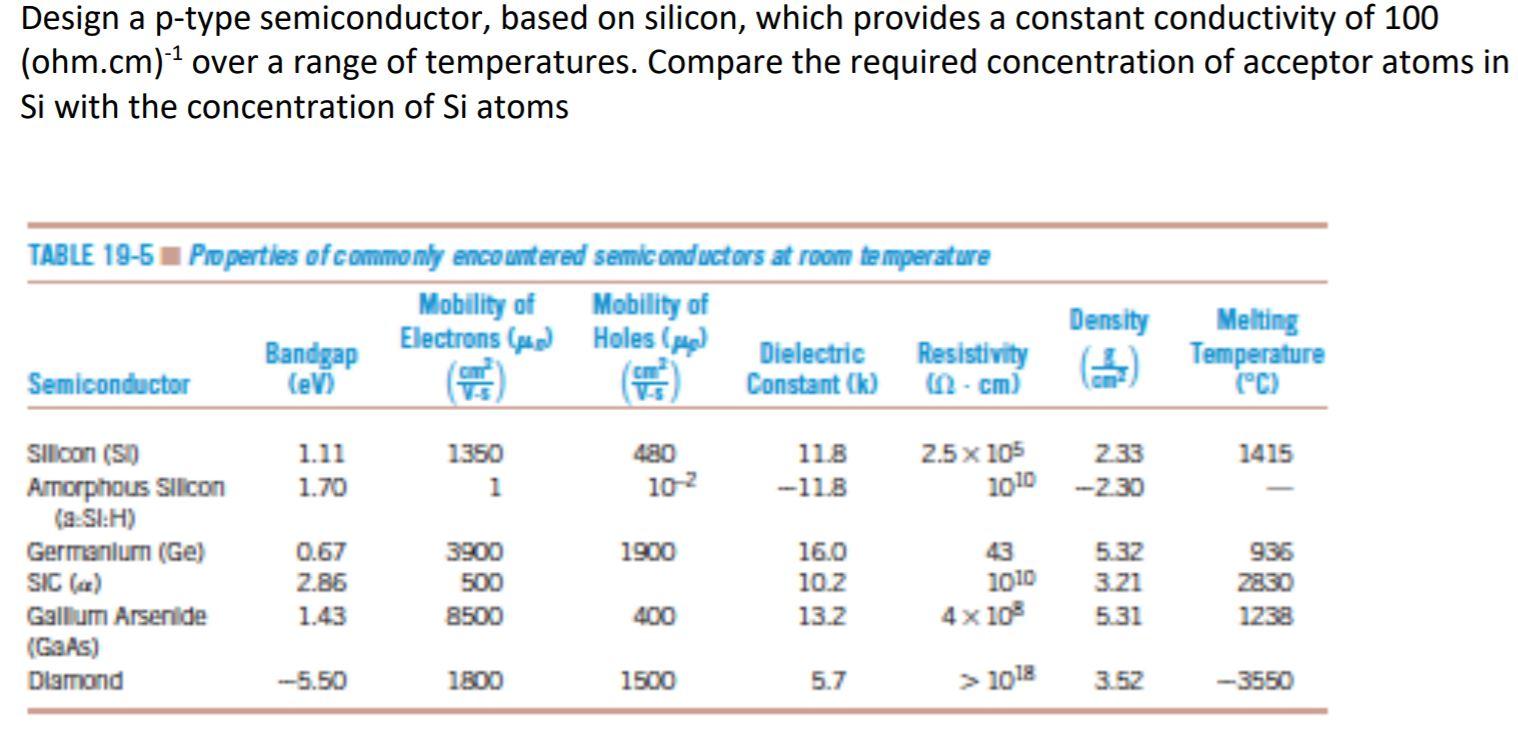 Solved Design a p-type semiconductor, based on silicon, | Chegg.com