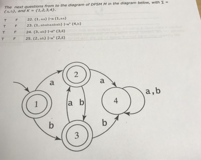 The next questions from to the diagram of DFSM M in | Chegg.com
