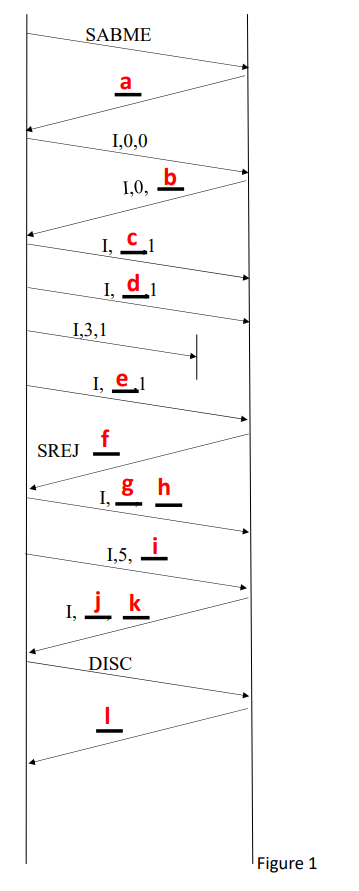 5. HDLC: Refer to the additional information | Chegg.com