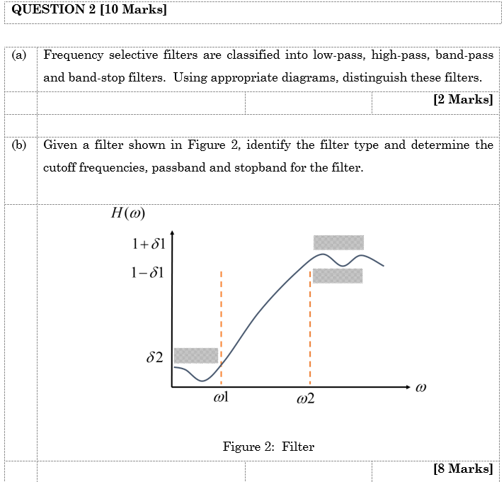 Solved QUESTION 2 [10 Marks] (a) Frequency selective filters | Chegg.com