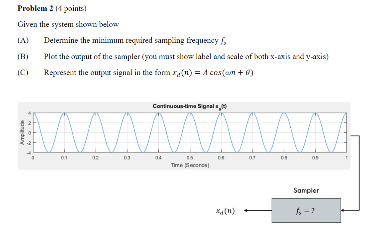 Problem 2 (4 points) Given the system shown below (A) | Chegg.com