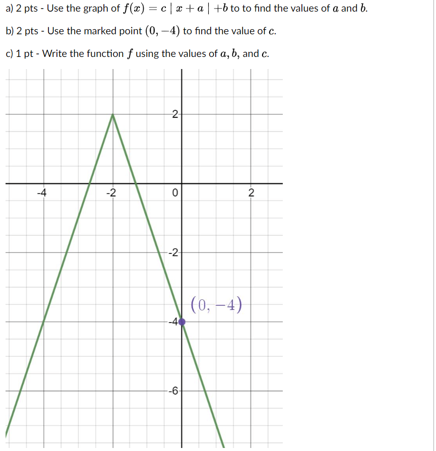 Solved a) 2 pts - Use the graph of f(x)=c∣x+a∣+b to to find | Chegg.com