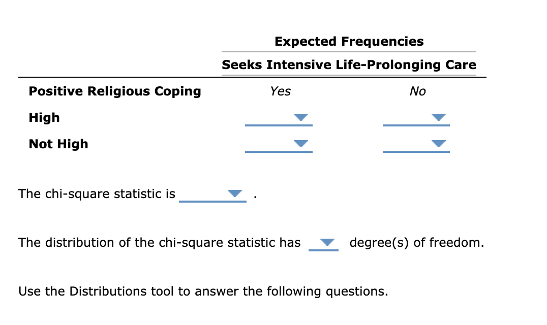 Solved Individuals with strong religious beliefs often turn | Chegg.com