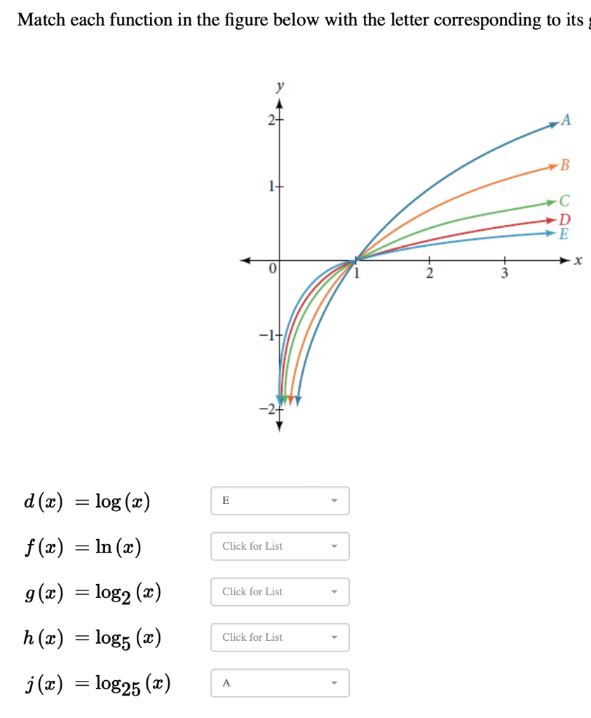 Solved Match each function in the figure below with the | Chegg.com