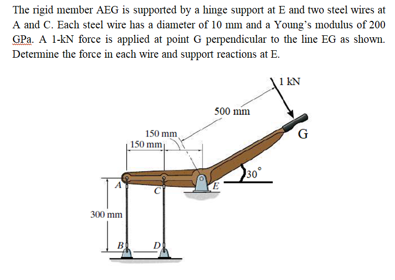 Solved Determine the force in each wire and support | Chegg.com