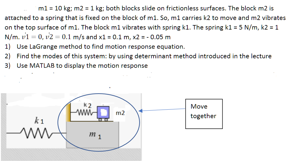 m1 = 10 kg; m2 = 1 kg; both blocks slide on | Chegg.com