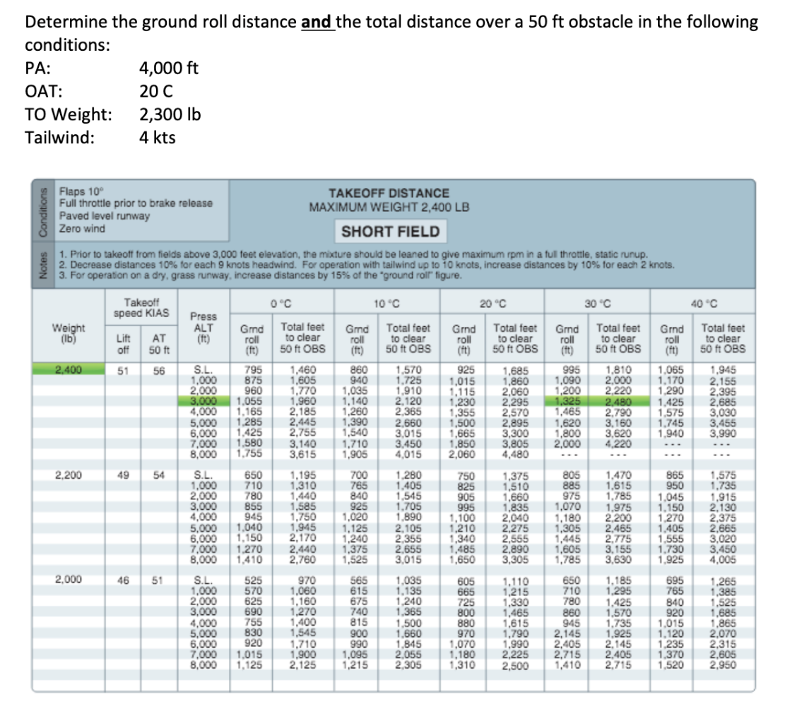 Solved Determine the ground roll distance and the total | Chegg.com