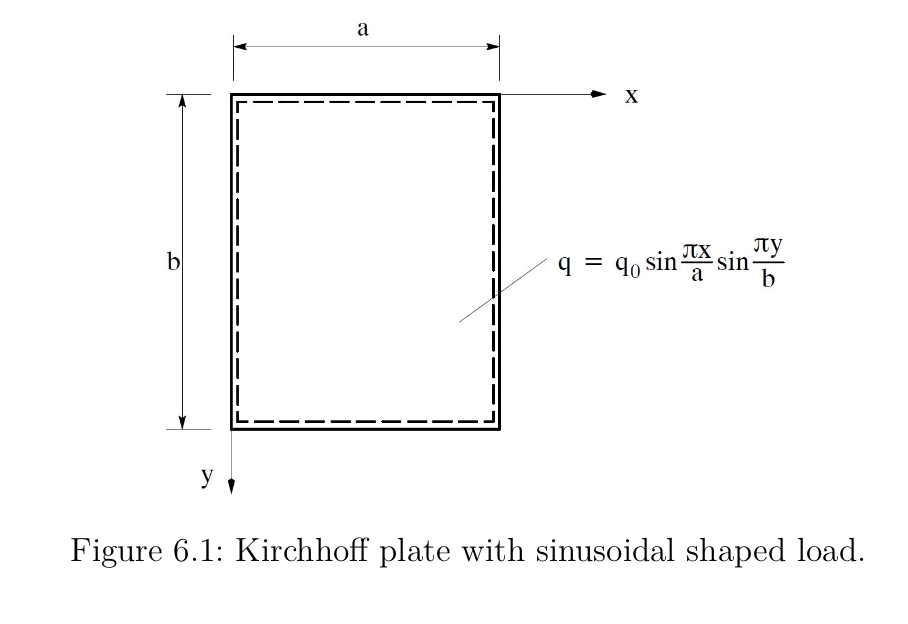.2 The rectangular plate in Figure 6.1 is considered | Chegg.com