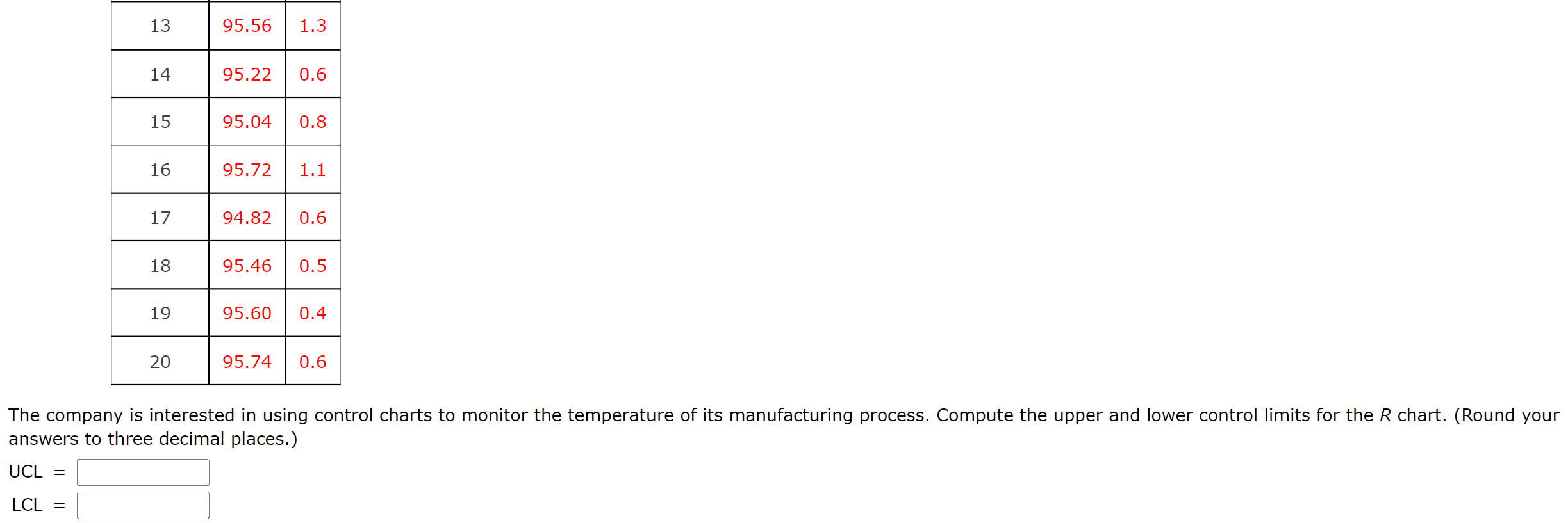 Solved The following are quality control data for a | Chegg.com