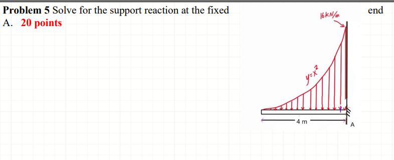 Solved Problem 5 ﻿Solve for the support reaction at the | Chegg.com