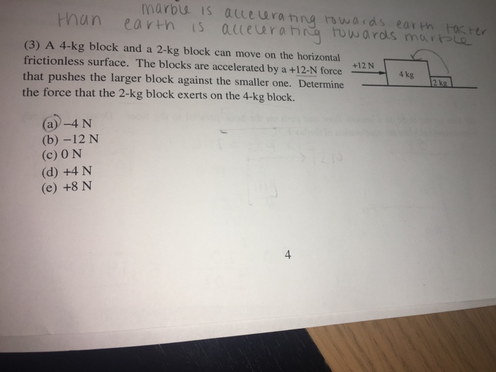 Solved A 4-kg block and a 2-kg block can move on the | Chegg.com