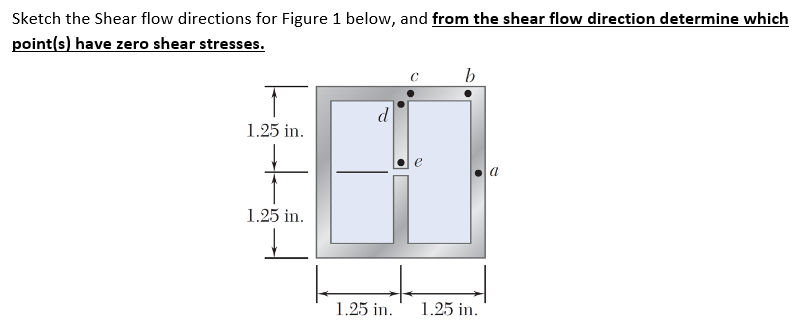 Solved Sketch the Shear flow directions for Figure 1 below, | Chegg.com