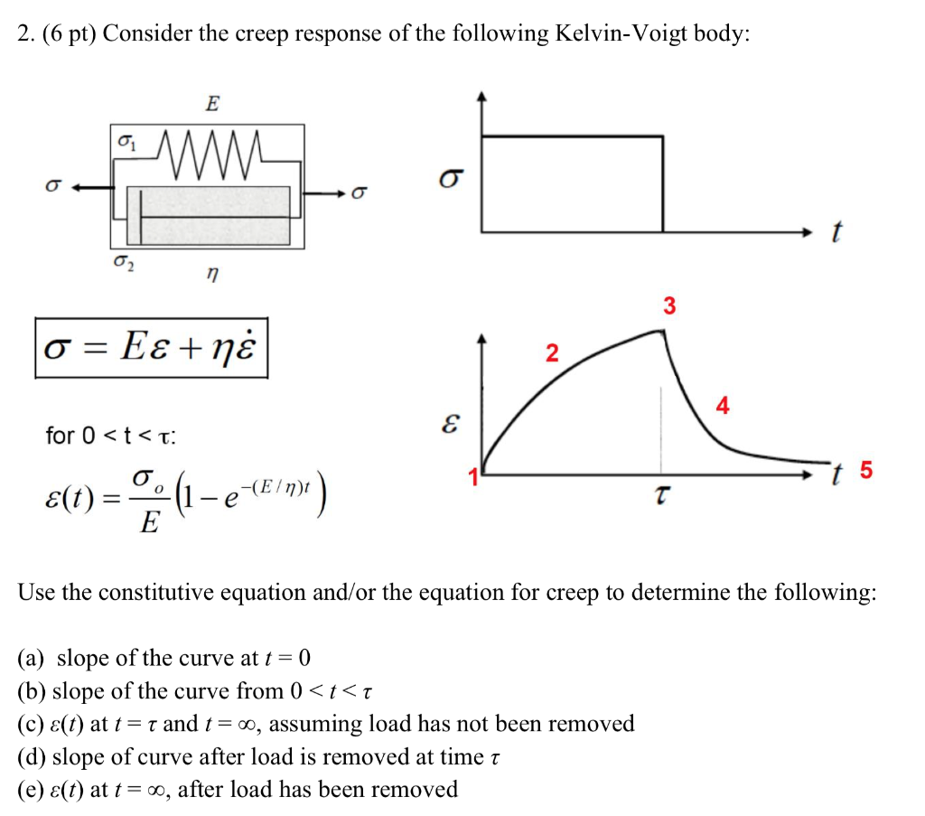 Solved 2. (6 pt) Consider the creep response of the | Chegg.com