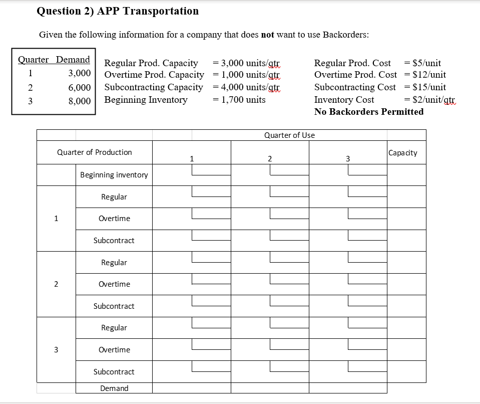 Solved Completely fill in the Transportation table including | Chegg.com