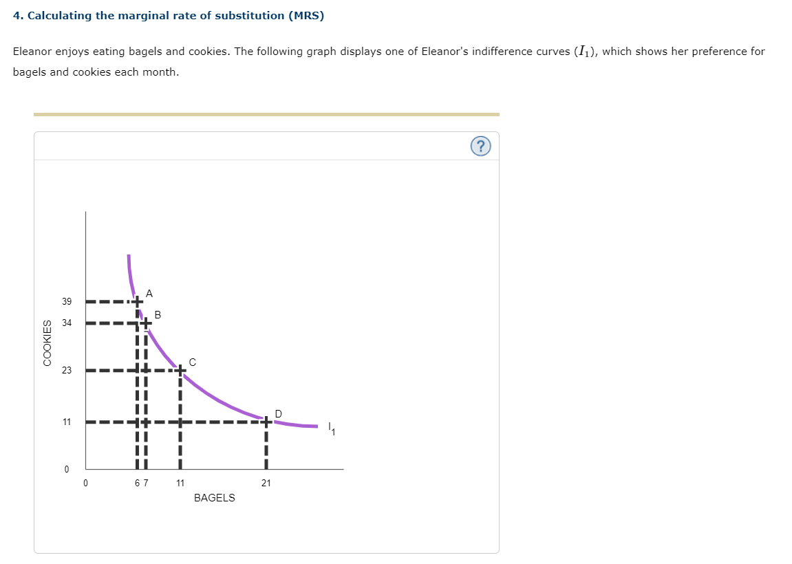 Solved 4. Calculating the marginal rate of substitution | Chegg.com