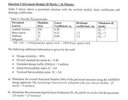 Solved Qucstion 3 (Pavement Design) 20 Marks =36 Minutes | Chegg.com