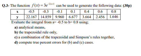 Solved 3- The function f(x)=3e−2x+1 can be used to generate | Chegg.com