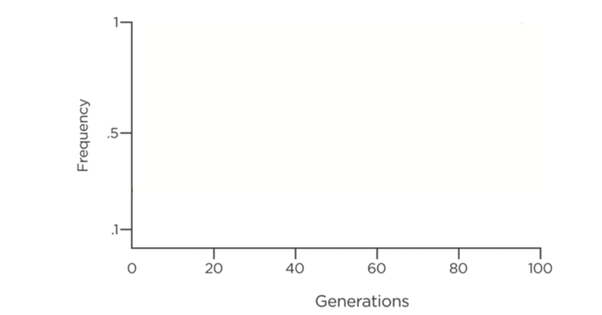 Solved A flower comes in only two colors, orange and purple. | Chegg.com