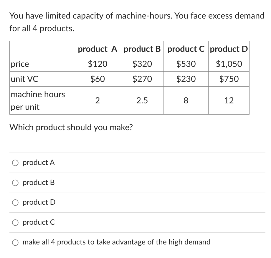 Solved You have limited capacity of machine-hours. You face | Chegg.com