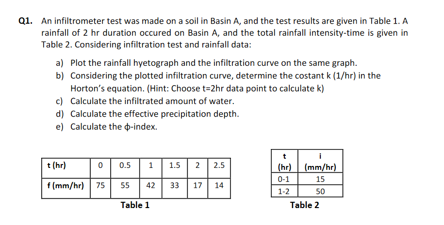 Solved Q1. An infiltrometer test was made on a soil in Basin | Chegg.com