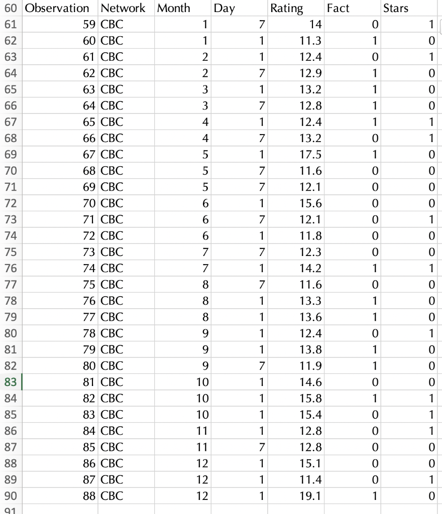 Create a line graph of the monthly average ratings | Chegg.com