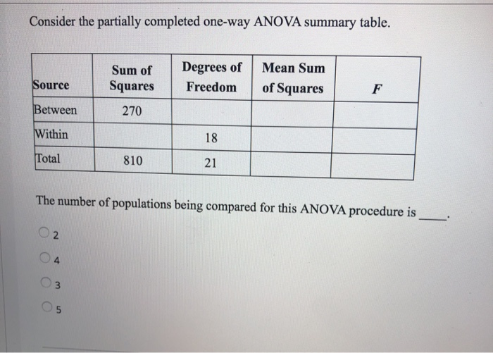 Solved Consider the partially completed one-way ANOVA | Chegg.com