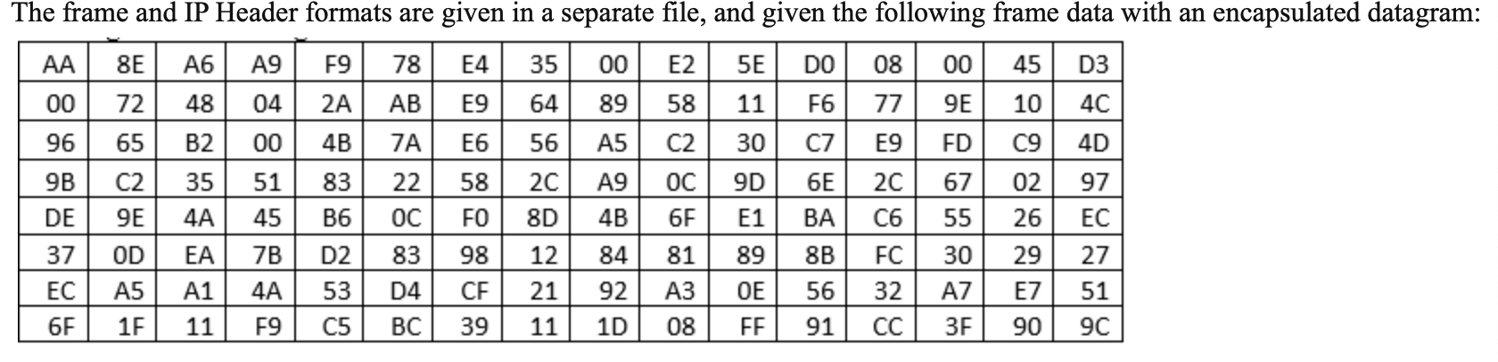 Solved The Frame And Ip Header Formats Are Given In A