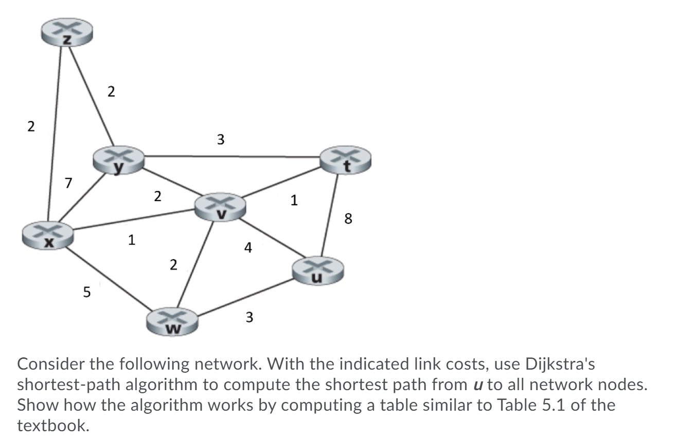 Solved 2 2. 3 7 2 1 1 4 2 N 5 Сл 3 w Consider the following | Chegg.com