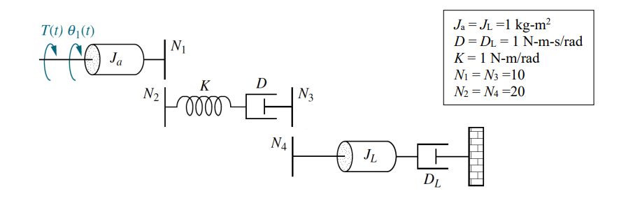 T(s)Θ1( s). | Chegg.com