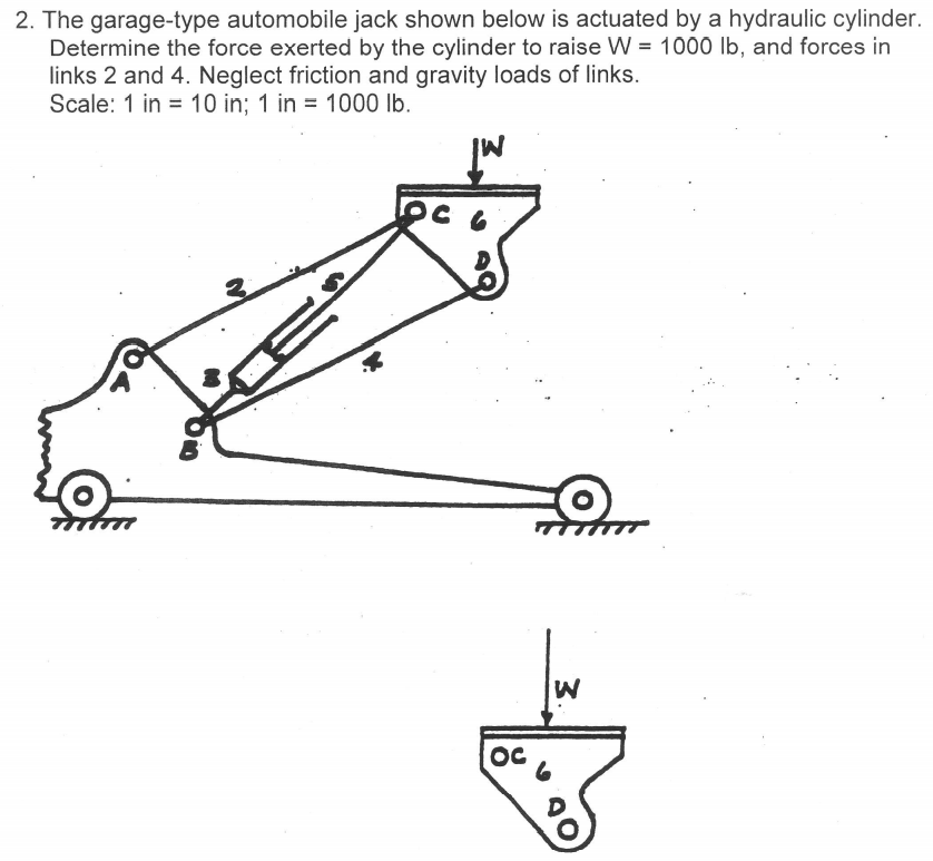 Solved 2. The garage-type automobile jack shown below is | Chegg.com