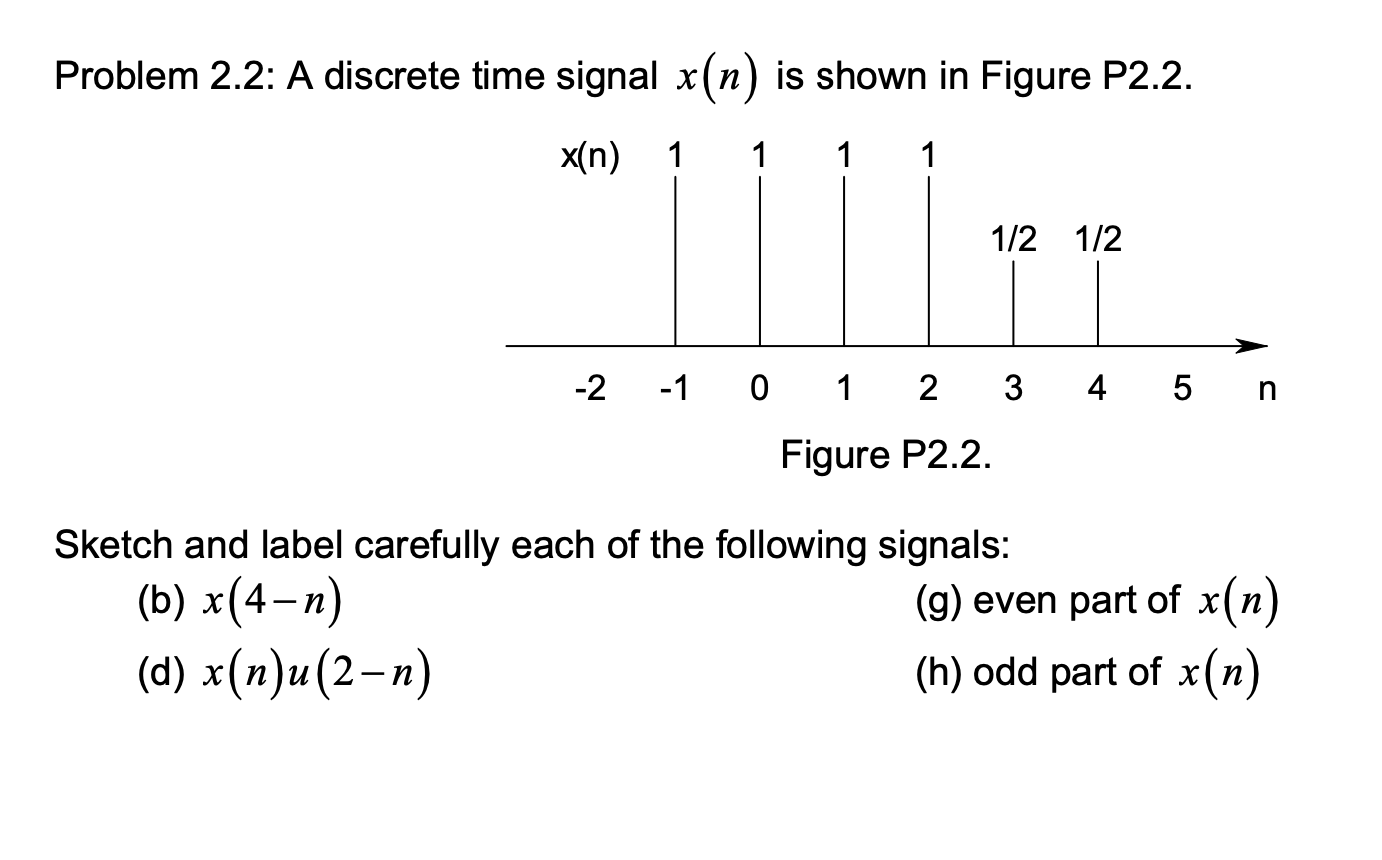 Solved Problem 2.2: A discrete time signal x(n) is shown in | Chegg.com