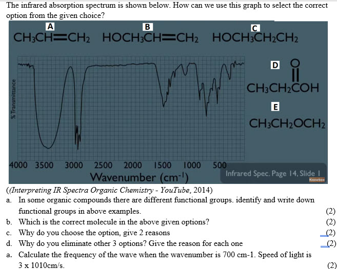 Solved The infrared absorption spectrum is shown below. How | Chegg.com