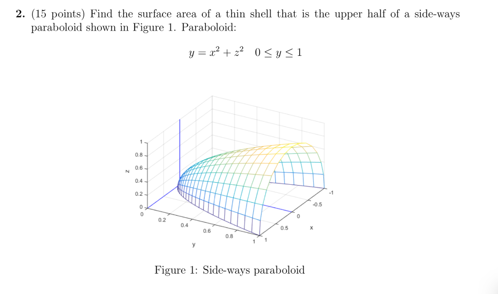 Solved 2. (15 points) Find the surface area of a thin shell | Chegg.com