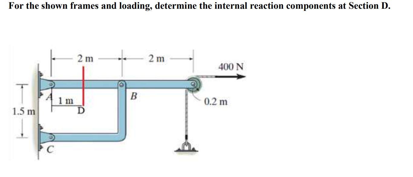 Solved For the shown frames and loading, determine the | Chegg.com