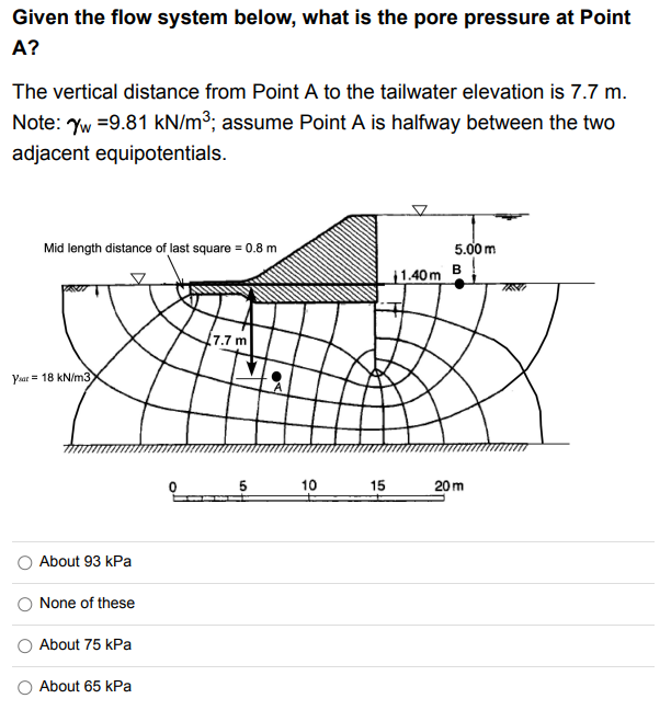 Solved Given the flow system below, what is the pore | Chegg.com
