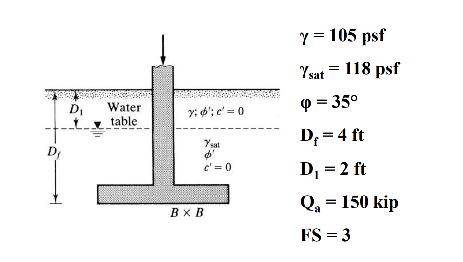 Solved Determine the size of the foundation (B), Please | Chegg.com