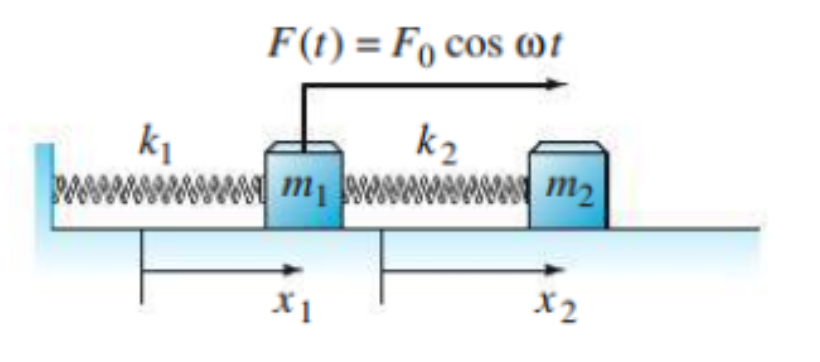 Solved 11. In the spring-mass system shown below, assume | Chegg.com