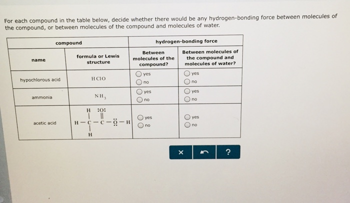 Solved For each compound in the table below, decide whether | Chegg.com