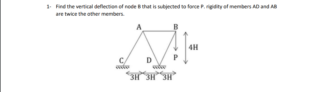Solved 1- Find the vertical deflection of node B that is | Chegg.com