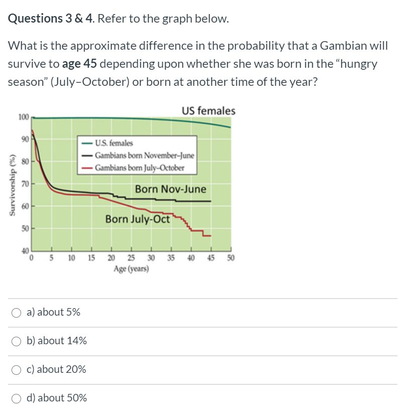 Solved Questions 3 & 4. Refer to the graph below. What is | Chegg.com