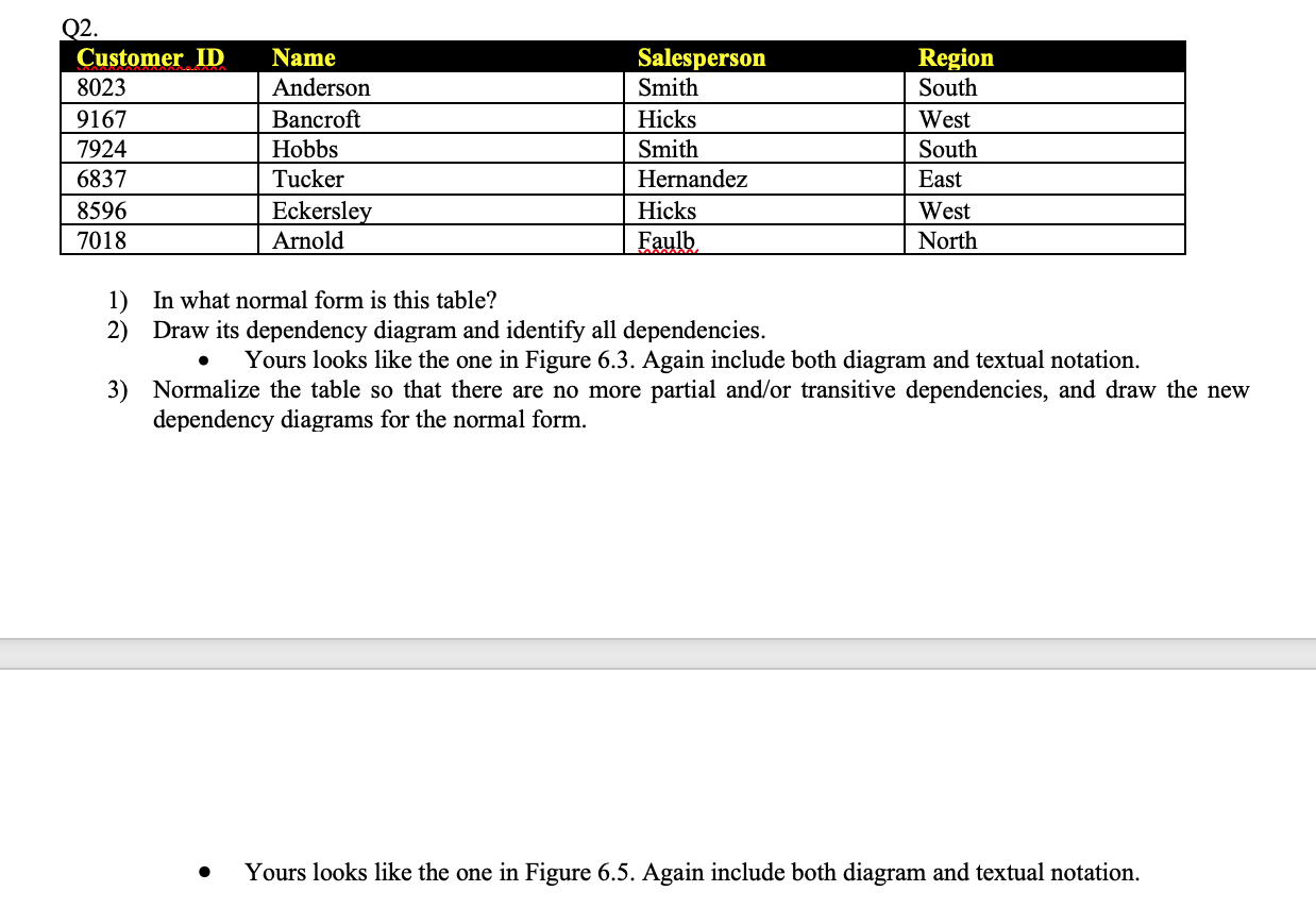 Note: In drawing the diagrams, use the textbook | Chegg.com
