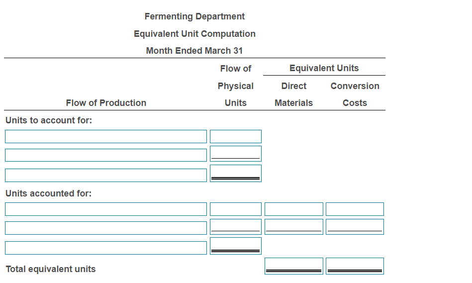 Solved Fermenting Department Equivalent Unit Computation | Chegg.com