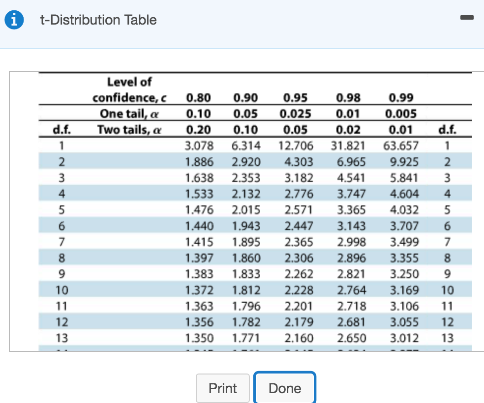 T Distribution Table Two Tailed