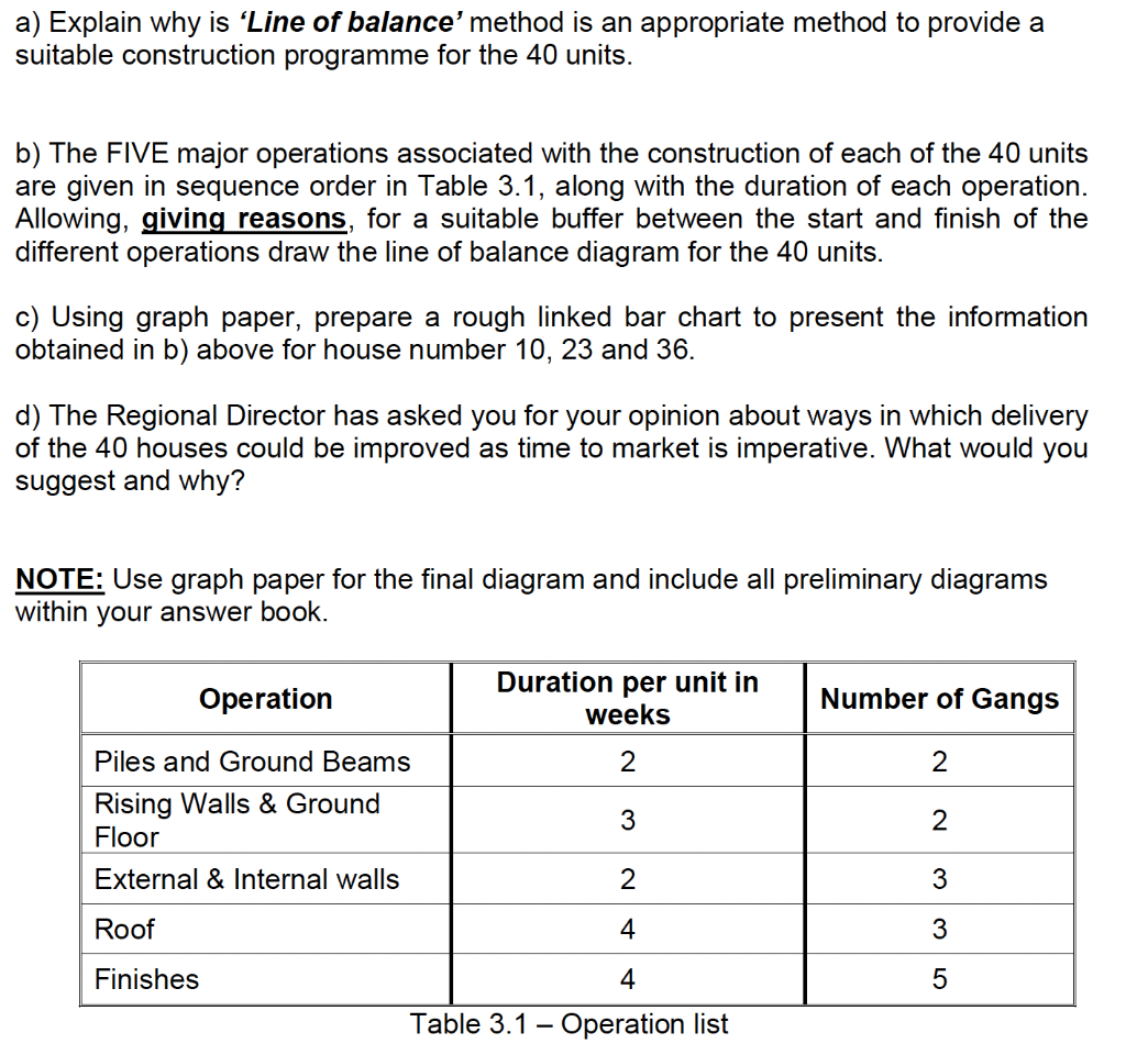 Solved a) Explain why is 'Line of balance' method is an | Chegg.com