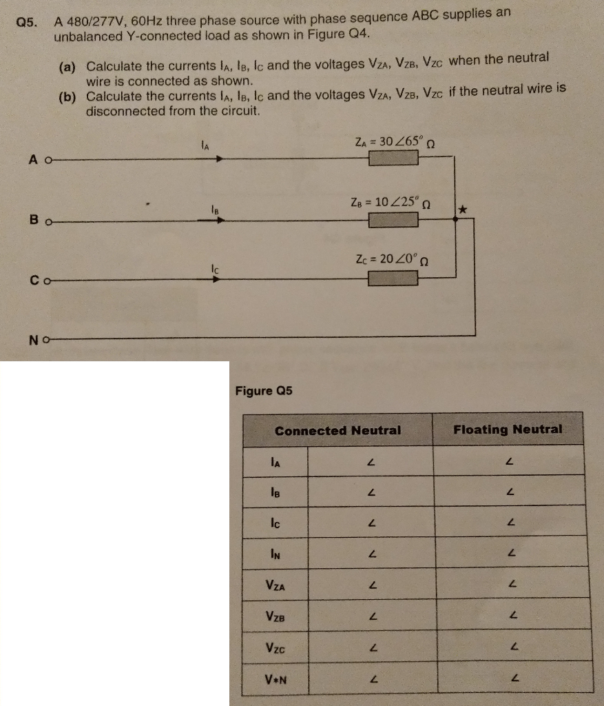 Solved A 480/277V, 60Hz three phase source with phase | Chegg.com