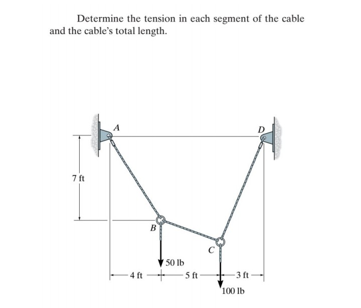 Solved Determine the tension in each segment of the cable | Chegg.com