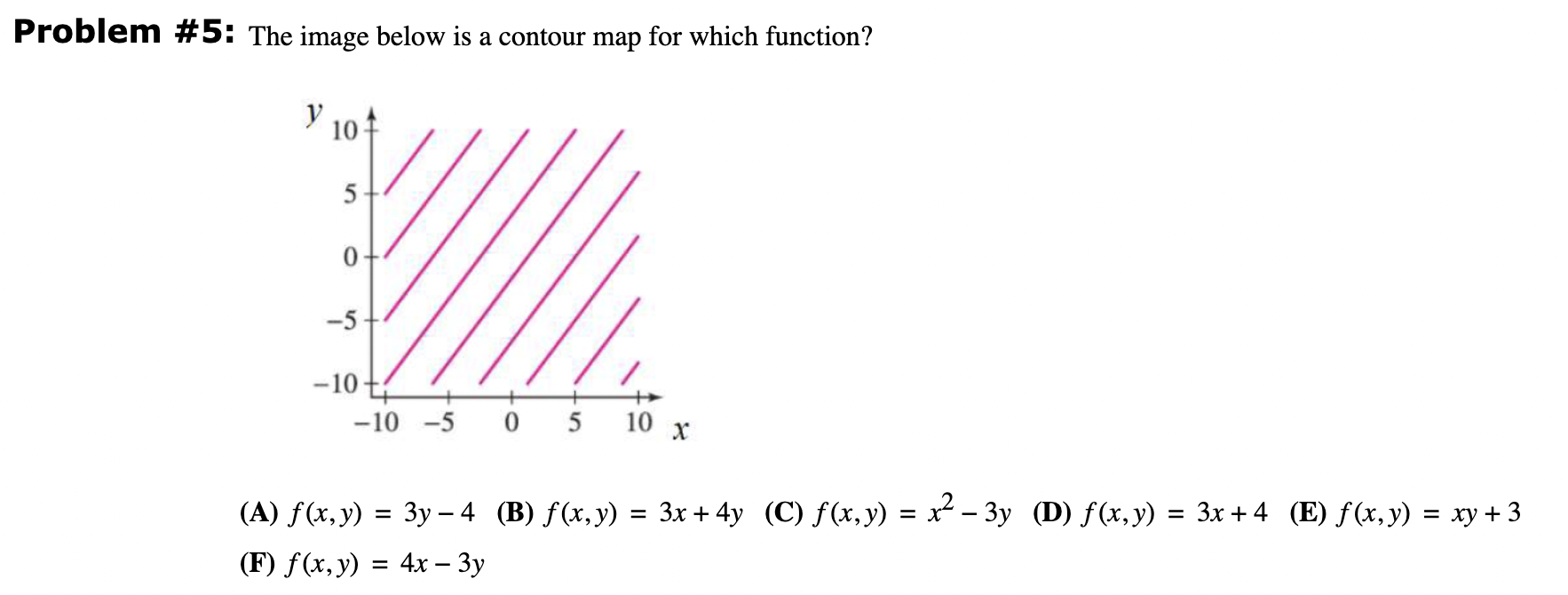 Solved Problem \# 5: The image below is a contour map for | Chegg.com
