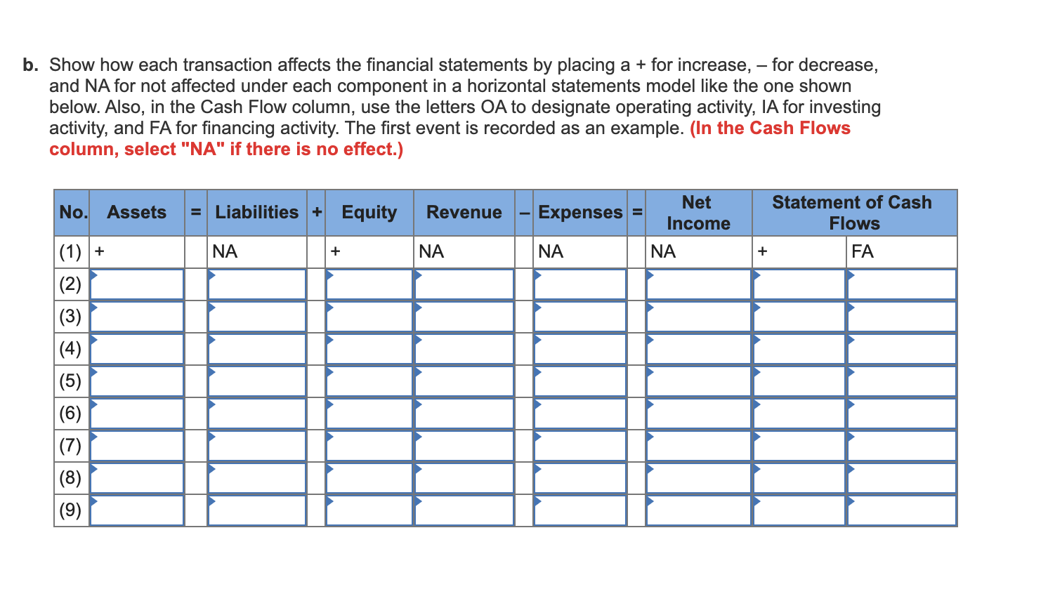 Solved Required a. In parallel columns, list the accounts | Chegg.com